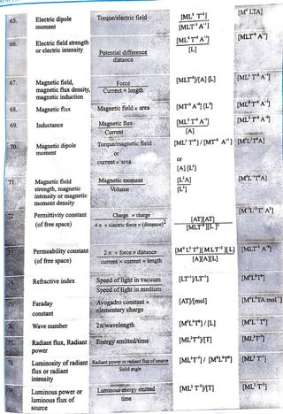 Si Derived Units.pdf