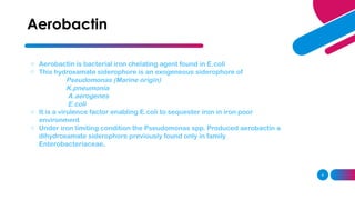 SIDEROPHORE.........................pptx