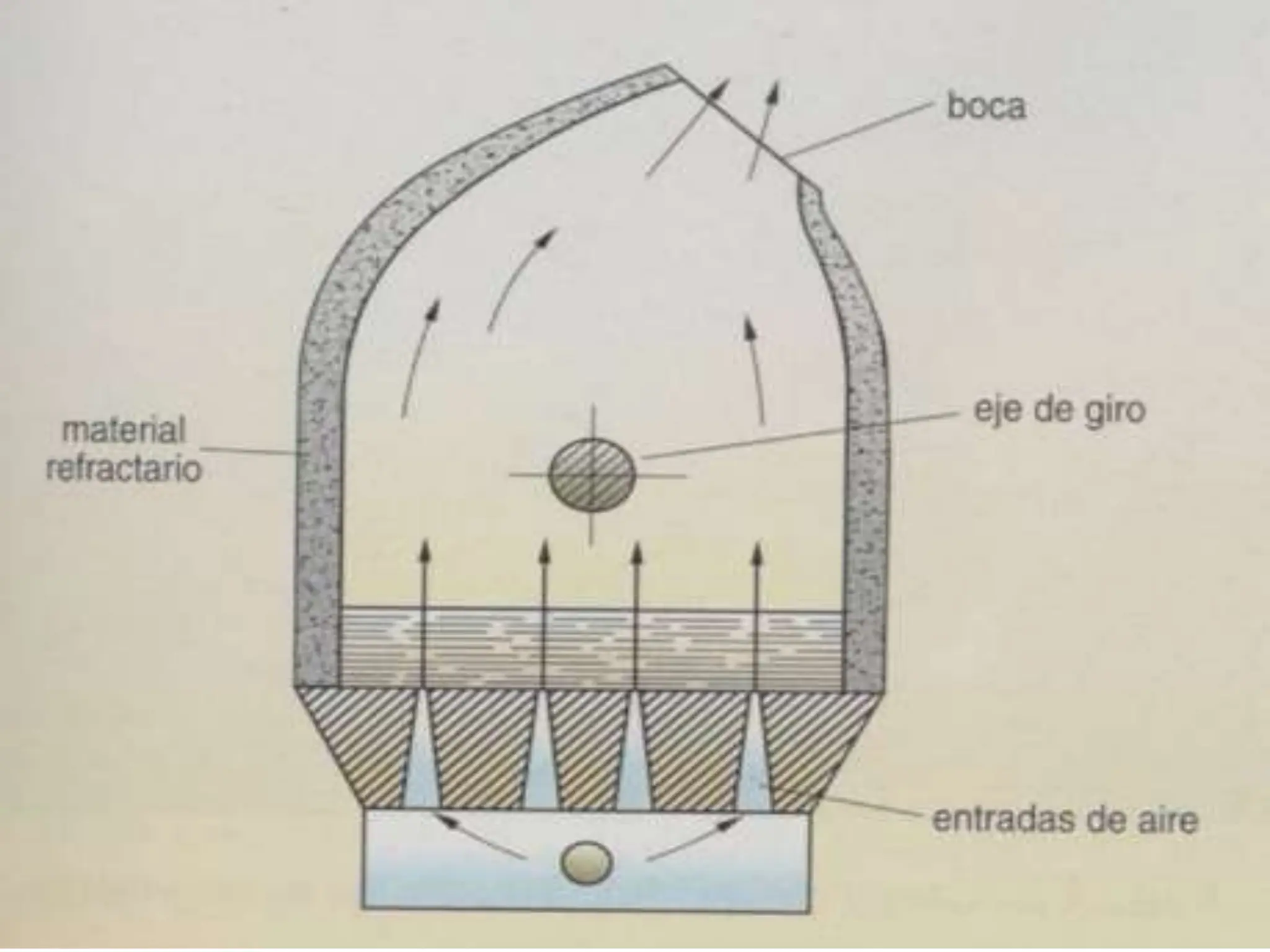 Siderurgia del Hierro Refinación del Arrabio | PPT