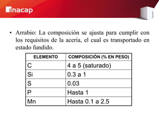 Siderurgia del Hierro Refinación del Arrabio | PPT
