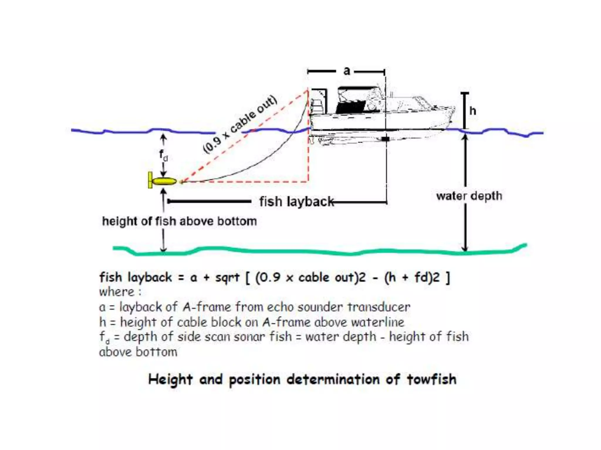 Side Scan Sonar Pptx