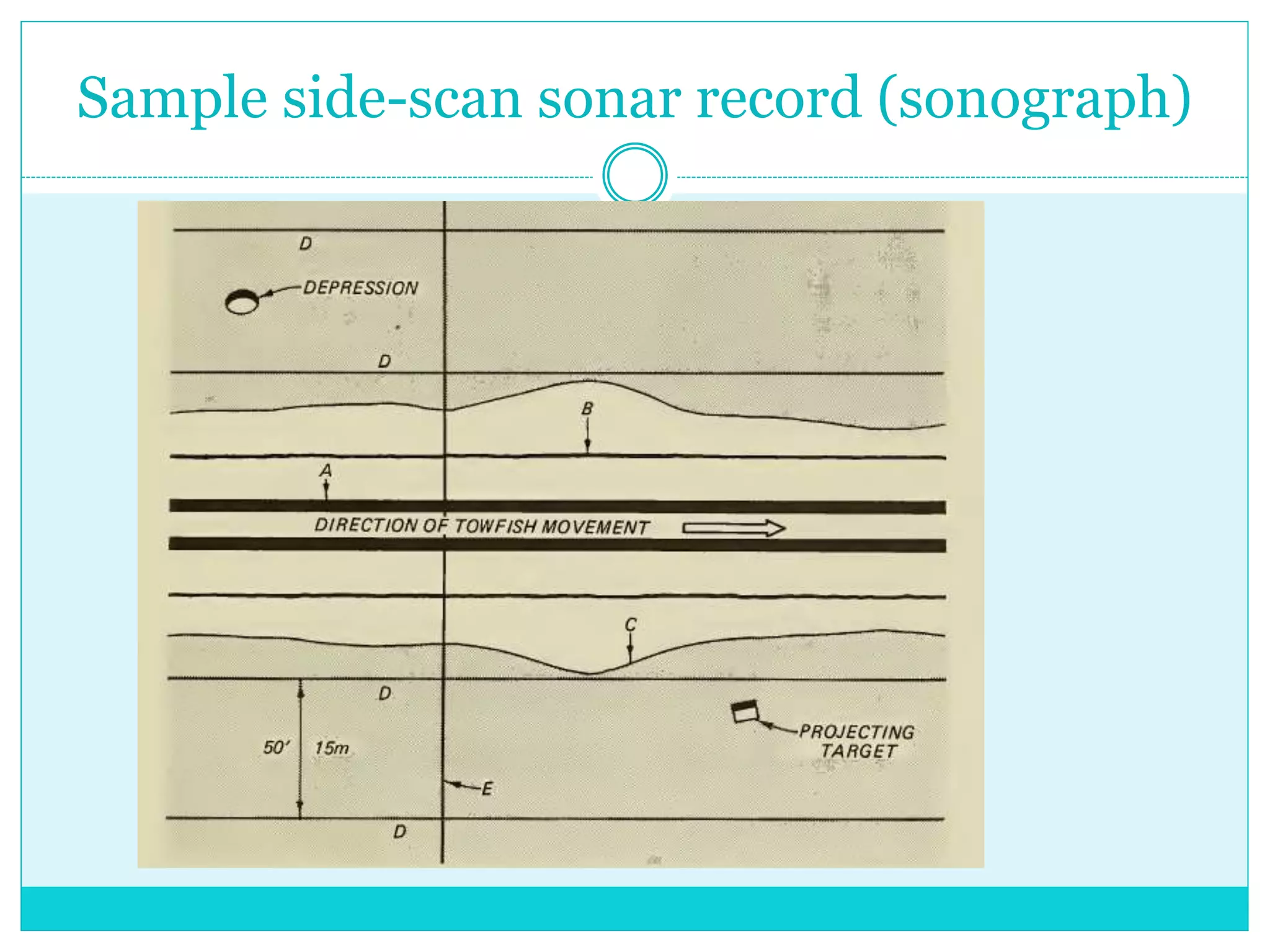 Sidescan sonar (nio) | PPTX