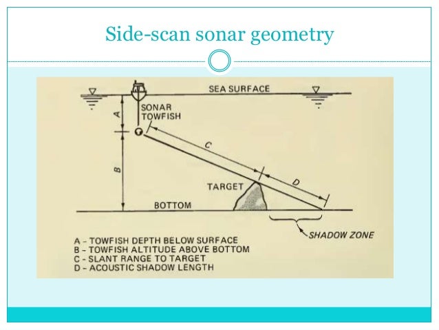 Sidescan sonar (nio)