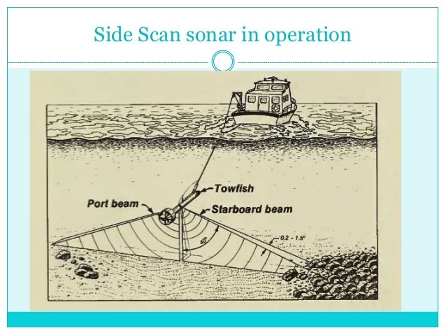 Sidescan sonar (nio)