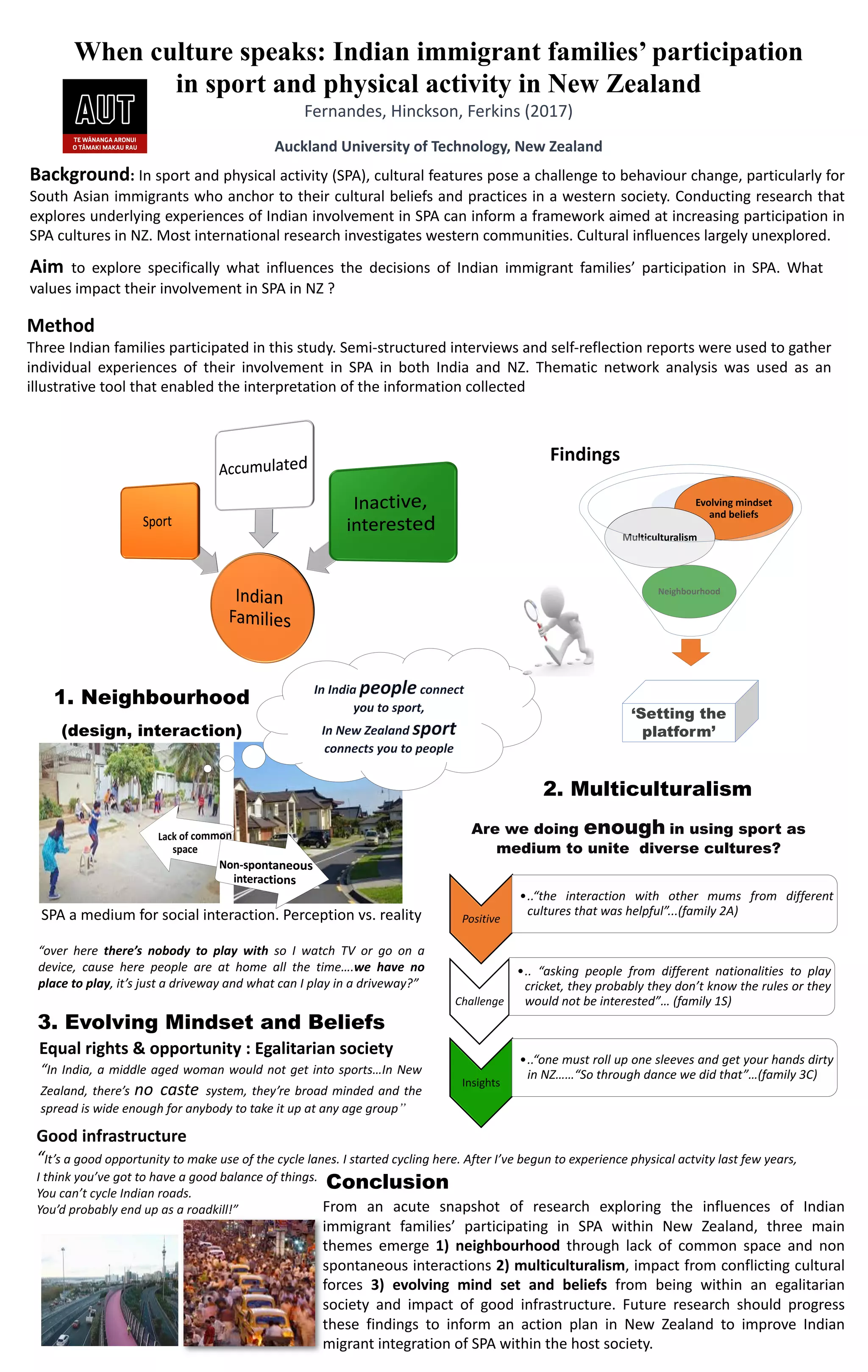 When culture speaks: Indian immigrant families’ participation in sport ...