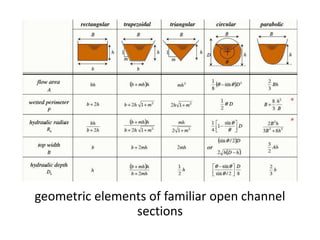 Design and Application of Side Channel Spillways | PPTX