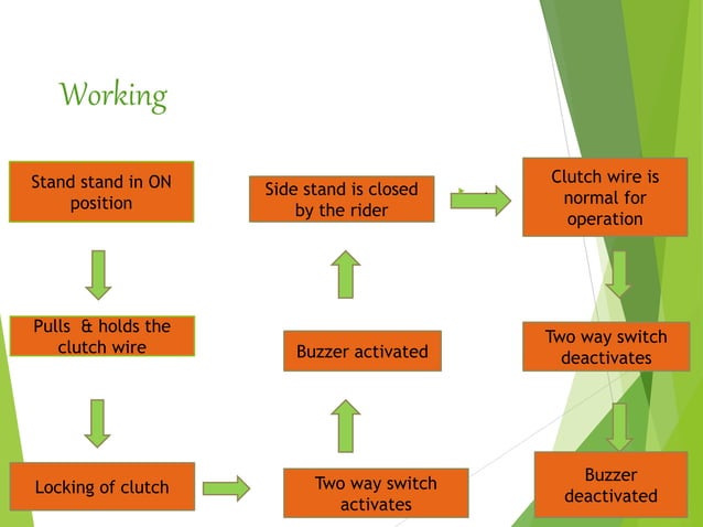 Side stand indication | PPTX | Motorcycles | Automotive