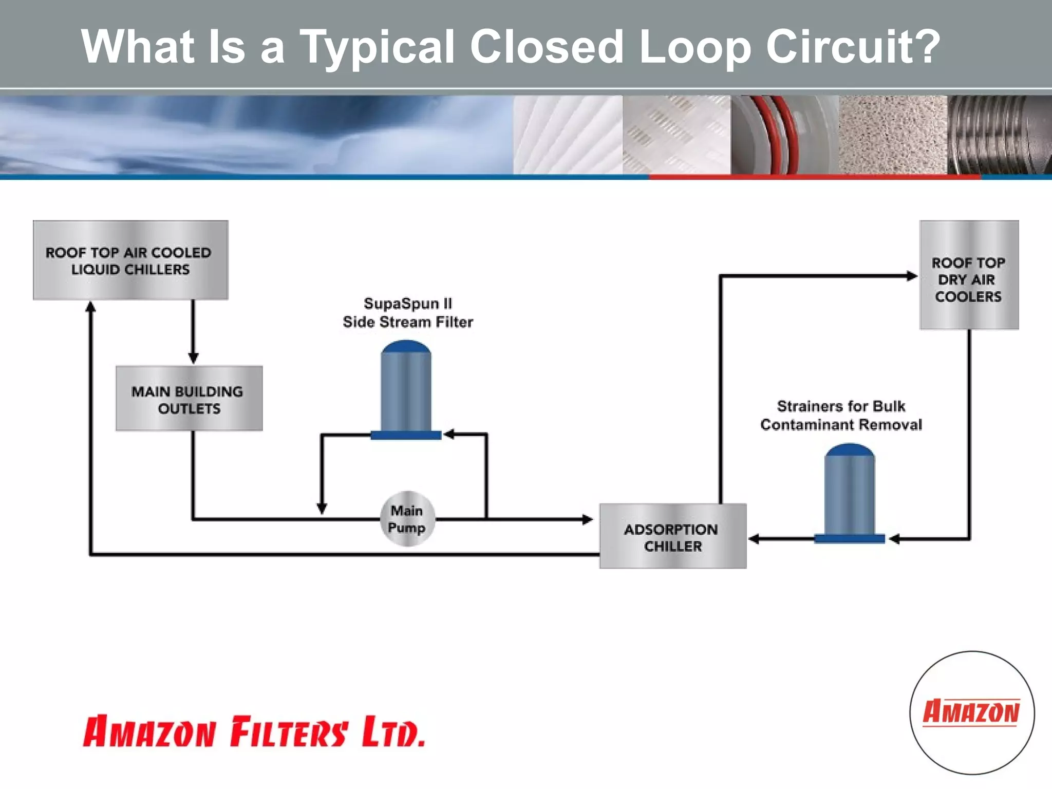 Side Stream Filtration Systems | PPT