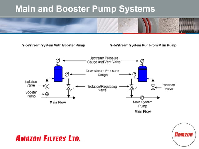 Side Stream Filtration Systems | PPT | Home Appliances | Home & Garden