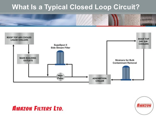 Side Stream Filtration Systems