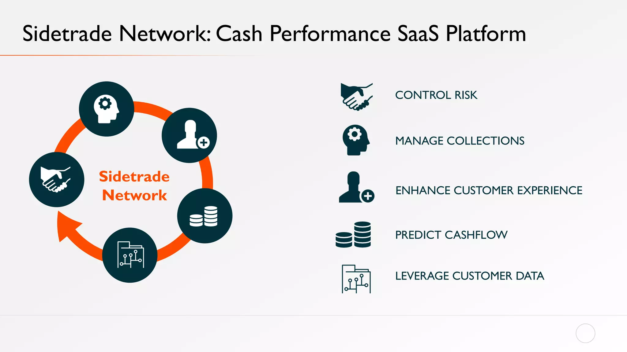 Sidetrade Corporate overview | PPT