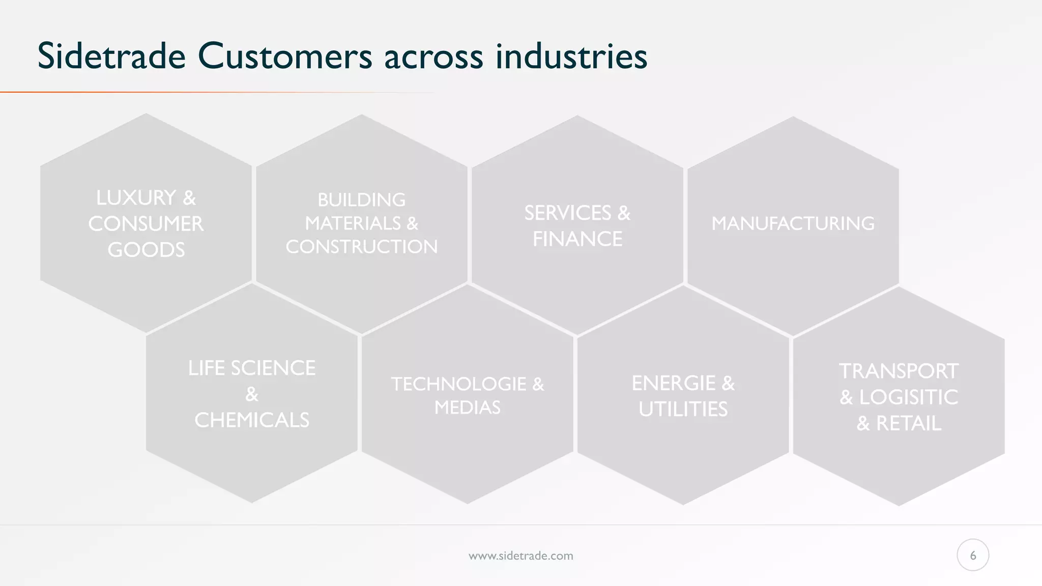 Sidetrade Corporate overview | PPT