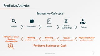 Sidetrade Corporate overview | PPT