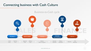 Sidetrade Corporate overview | PPT