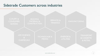 Sidetrade Corporate overview | PPT