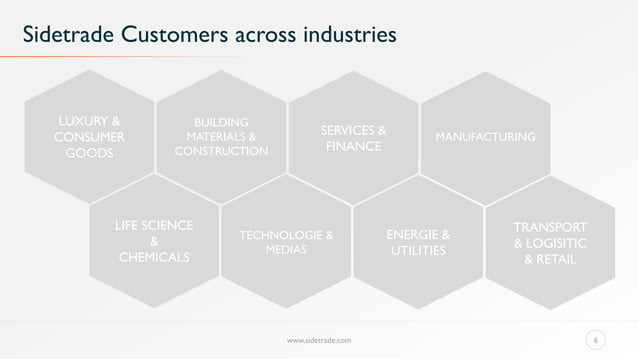 Sidetrade Corporate overview | PPT