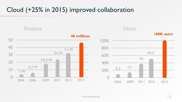 Sidetrade Corporate overview | PPT