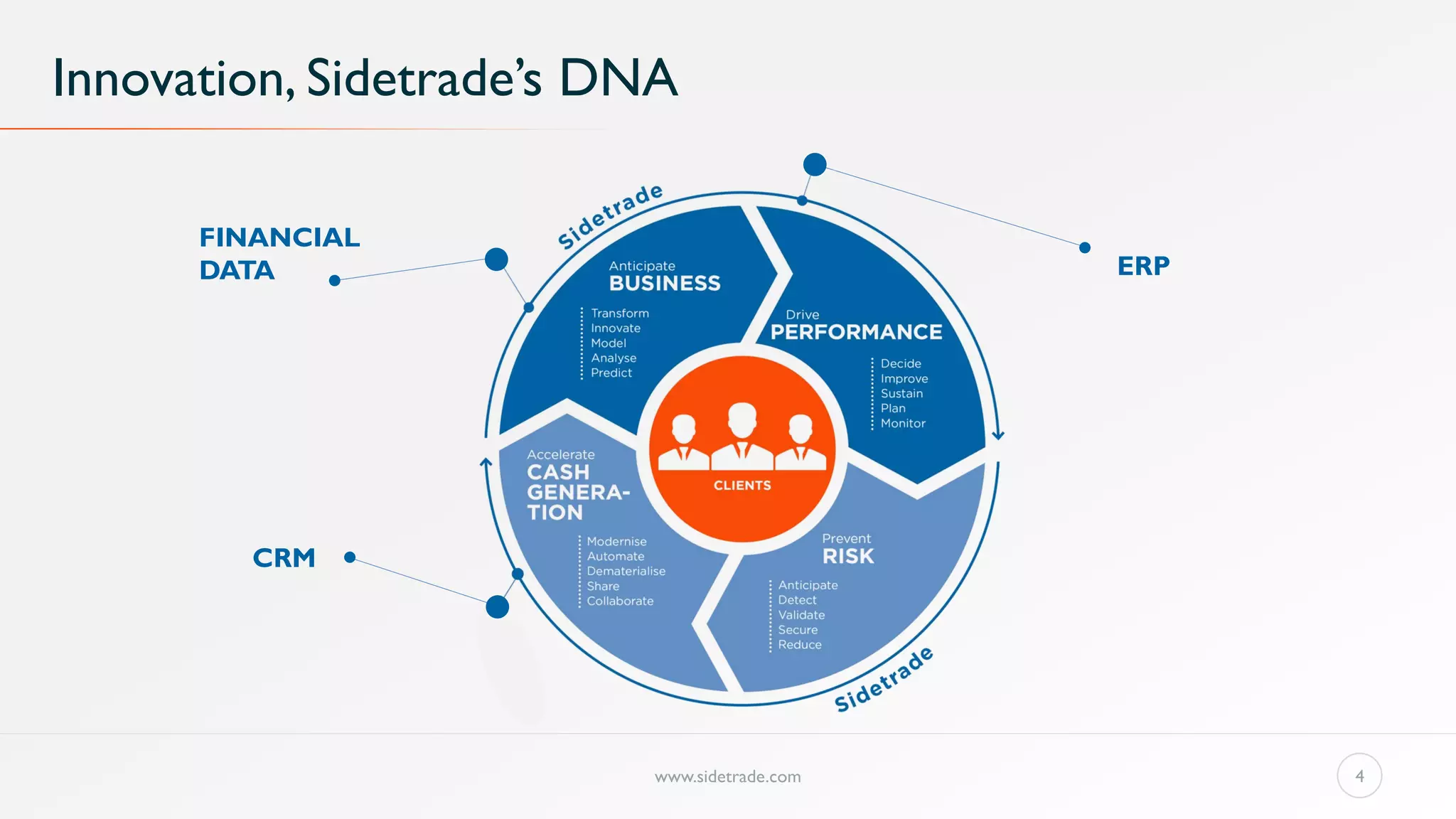 Sidetrade Corporate overview | PDF