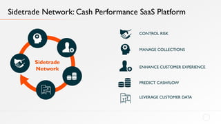 Sidetrade Corporate overview | PDF