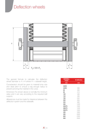 SIDEWALL-ENGINEERING-HANDBOOK-ENGINEERING | PDF