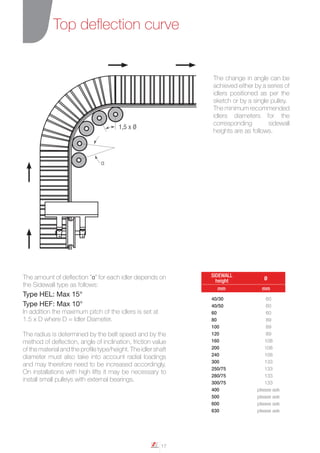 SIDEWALL-ENGINEERING-HANDBOOK-ENGINEERING | PDF