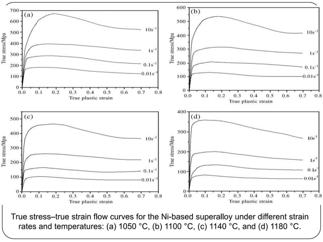 Nickel Based Superalloys:Processing and Applications. | PPTX ...