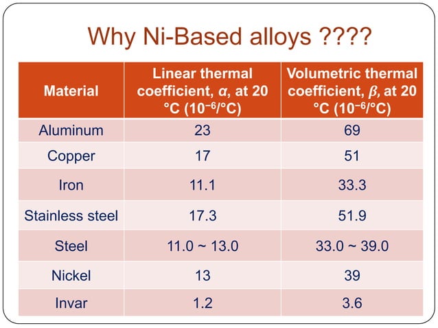 Nickel Based Superalloys:Processing and Applications. | PPTX | Chemistry | Science