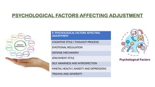 Ppt on adjustment Psychology nature of adjustment psychology and ...
