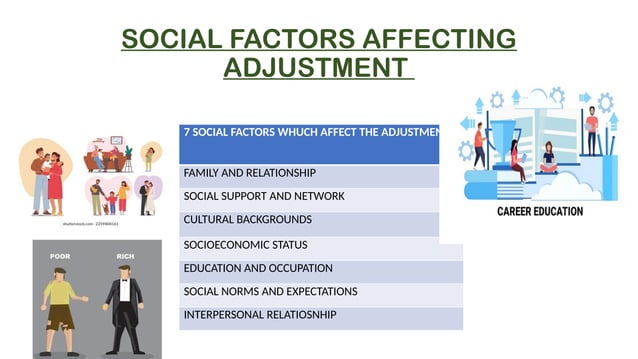 Ppt on adjustment Psychology nature of adjustment psychology and ...