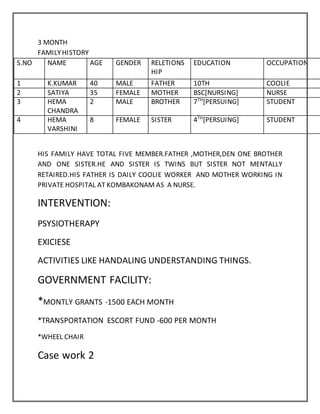 SOCIAL WORK VIVA REPORT | DOCX