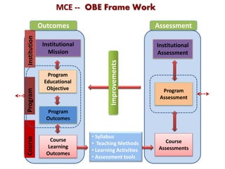 Sidhivinayak techncal campus PPT | PPTX | Professional School ...