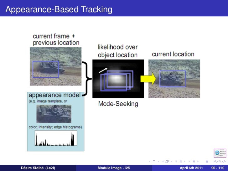 Particle Filters And Applications In Computer Vision