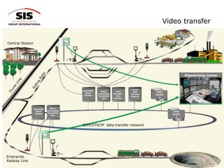 Siding rails integrated management system for the industrial enterprise ...
