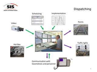 Siding rails integrated management system for the industrial enterprise ...