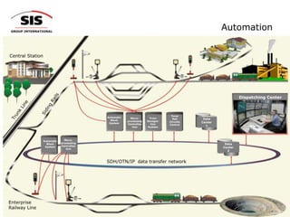 Siding rails integrated management system for the industrial enterprise ...