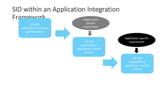 Sid integration view | PPTX