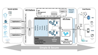 Sid integration view | PPTX