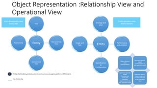 Sid integration view | PPTX