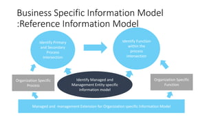Sid integration view | PPTX