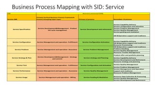 Sid integration view | PPTX