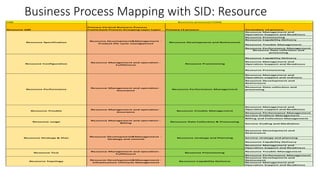 Sid integration view | PPTX