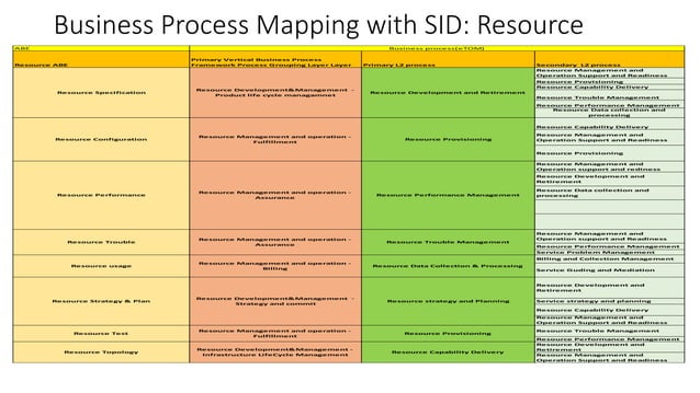 Sid integration view | PPT