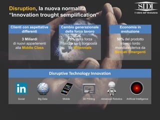 Sidi con SAP per l'innovazione | PPT