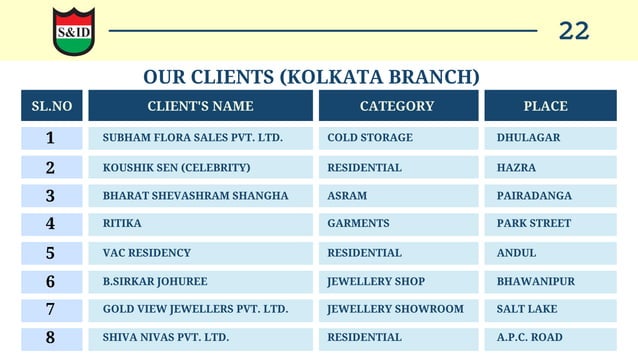 SNID Management Services Pvt. Ltd. | PDF