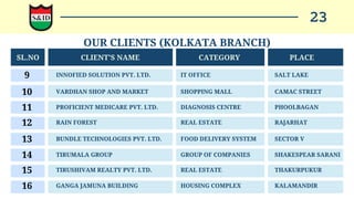SNID Management Services Pvt. Ltd. | PDF