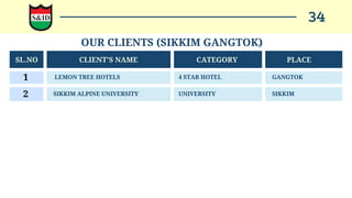SNID Management Services Pvt. Ltd. | PDF