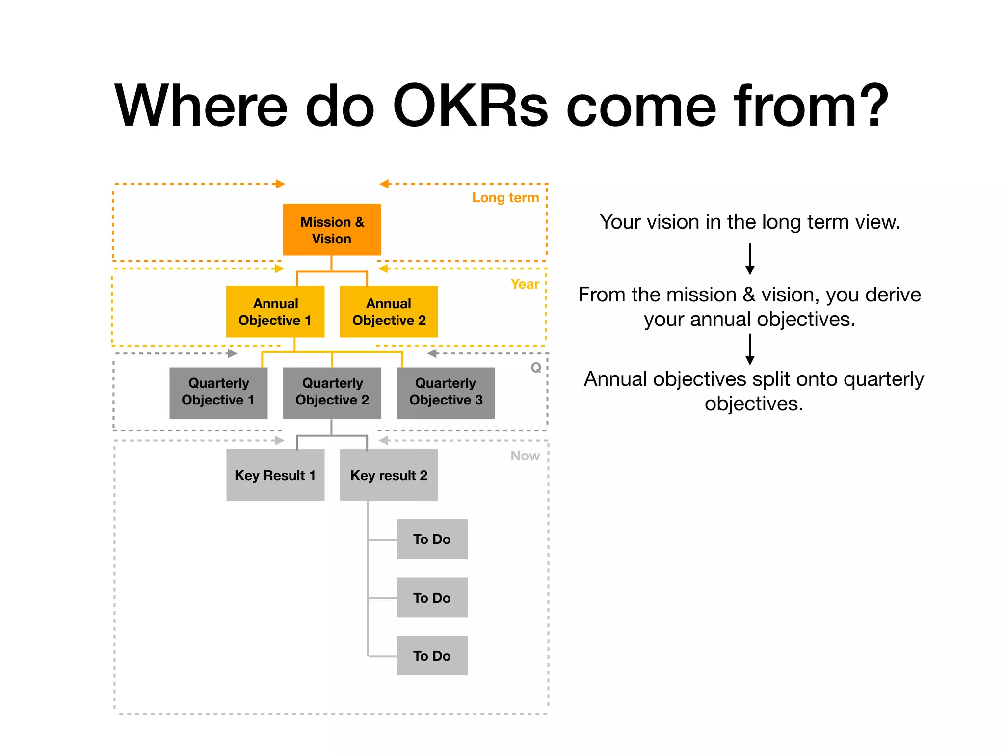 ОЛЬГА СИДОРІНА "OKR та Performance management в стартапі" HR Connect | PDF
