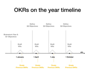 ОЛЬГА СИДОРІНА "OKR та Performance management в стартапі" HR Connect | PPT
