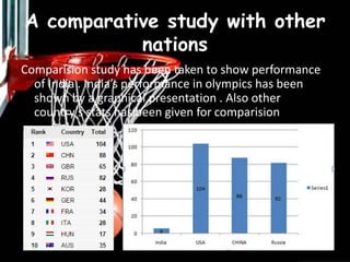 Declining Condition of Sports in India | PPT