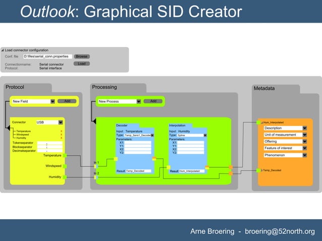 Sensor Interface Descriptors (SID) | PPT